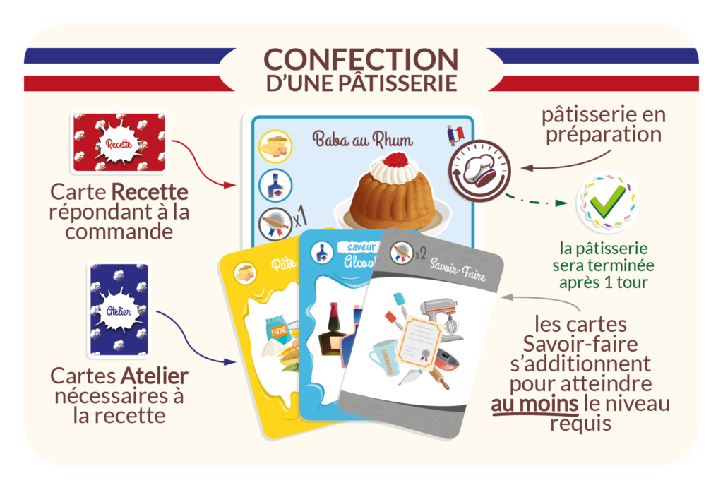 babaOrum, le Choc des Chefs